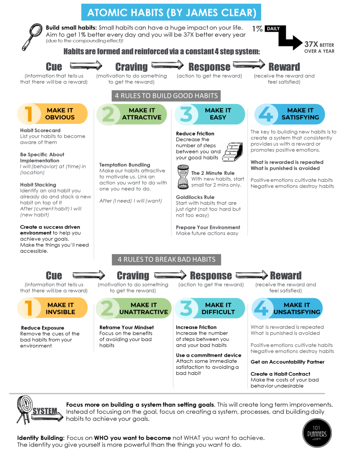 FREE Atomic Habits Cheat Sheet, Worksheets & Scorecard