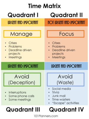 7 Habits of Highly Effective People Summary and Workbook