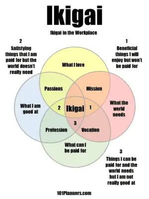 How to find your purpose or passion