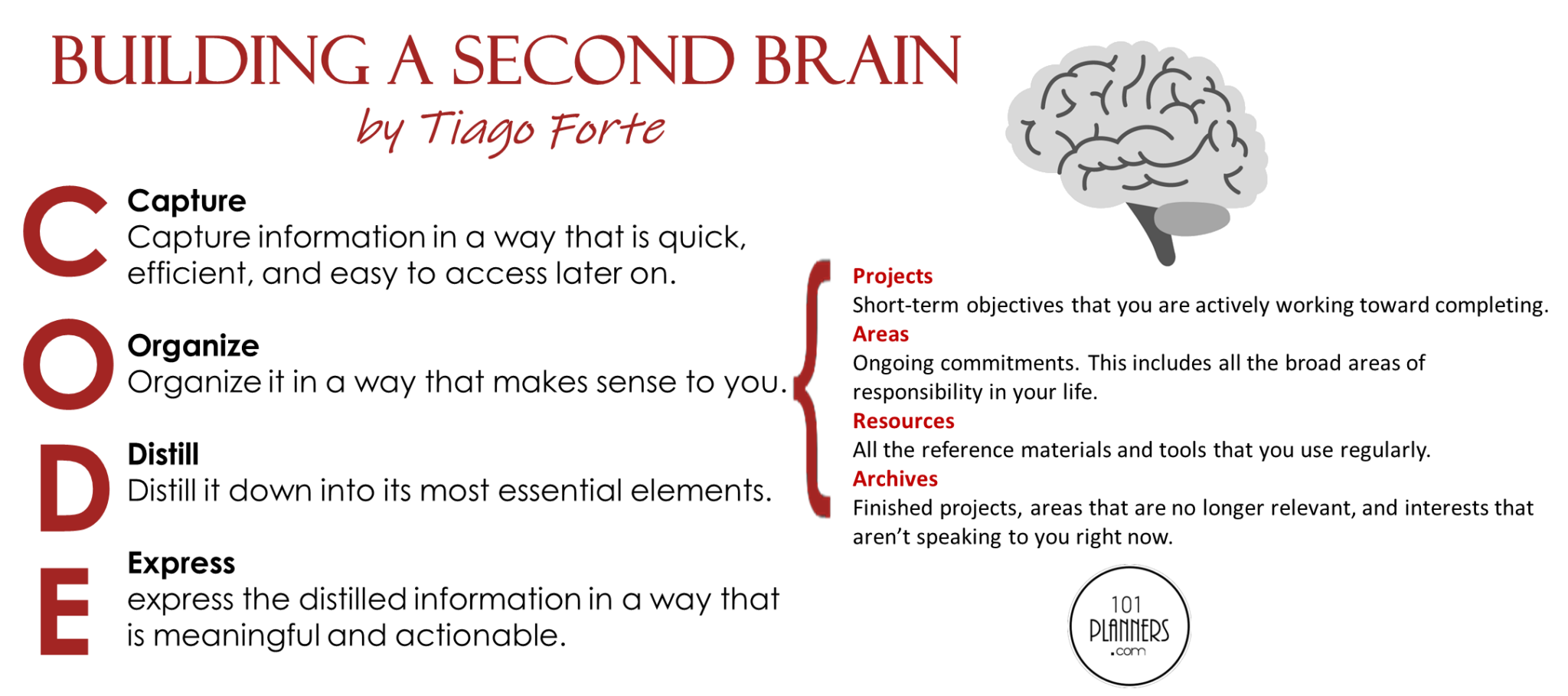 "Building a Second Brain" (BASB) by Tiago Forte