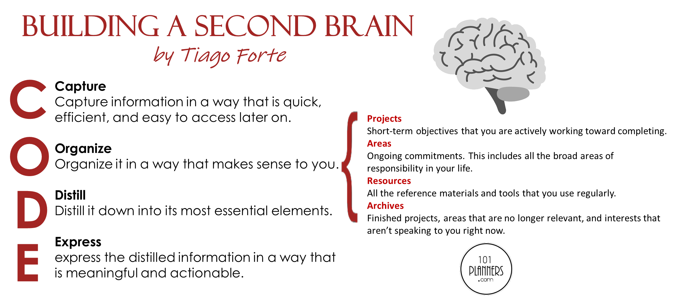 "Building a Second Brain" (BASB) by Tiago Forte