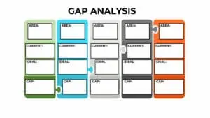 FREE Fit Gap Analysis Template | Word, Excel, Powerpoint