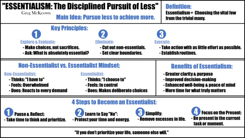 The Essentialism Book Guide: Planner, Cheat Sheet & Summary