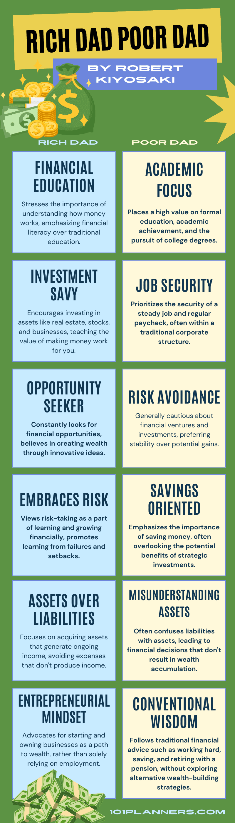 Rich Dad Poor Dad Summary & Workbook | PDF Download