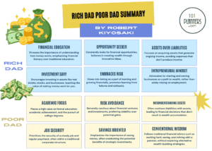 Rich Dad Poor Dad Summary, Workbook & Review