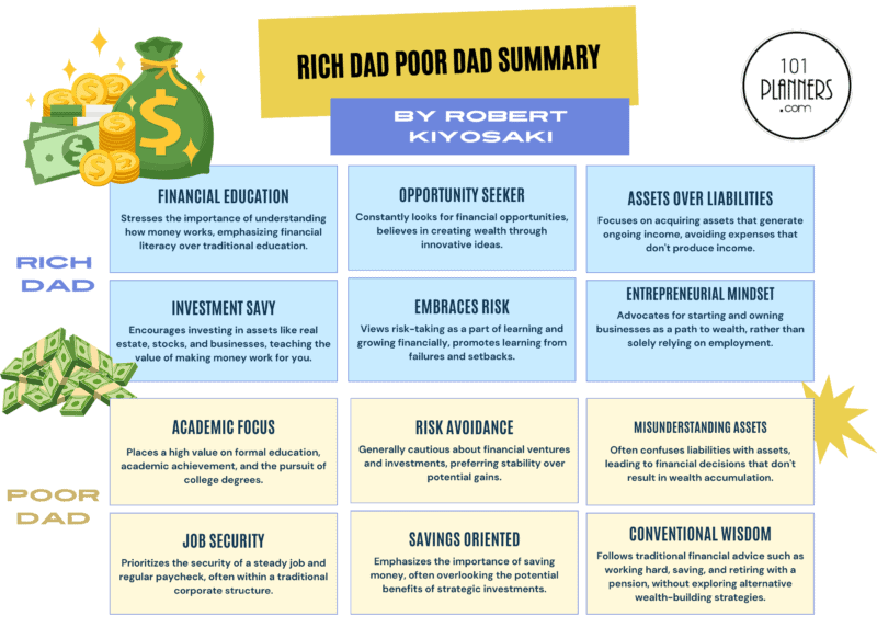 Rich Dad Poor Dad Summary & Workbook | PDF Download