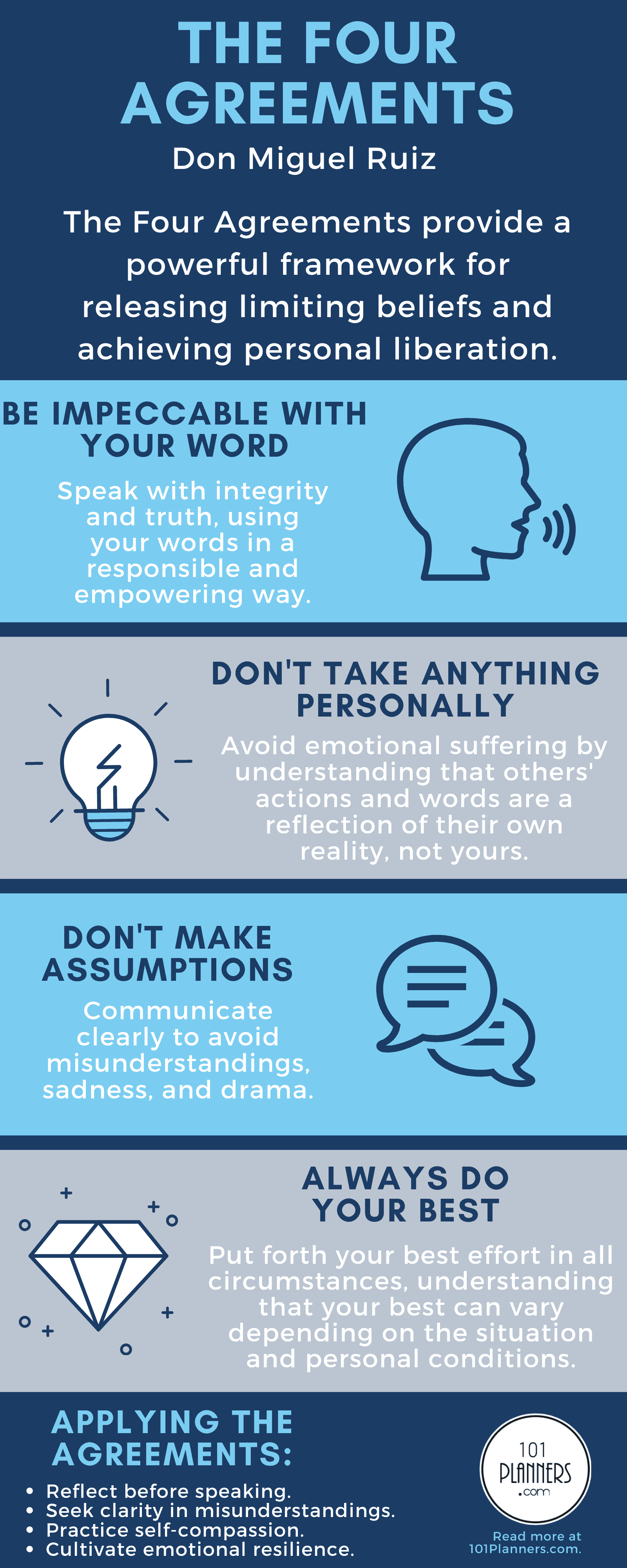 The Four Agreements Summary | Practical Tips on How to Use It
