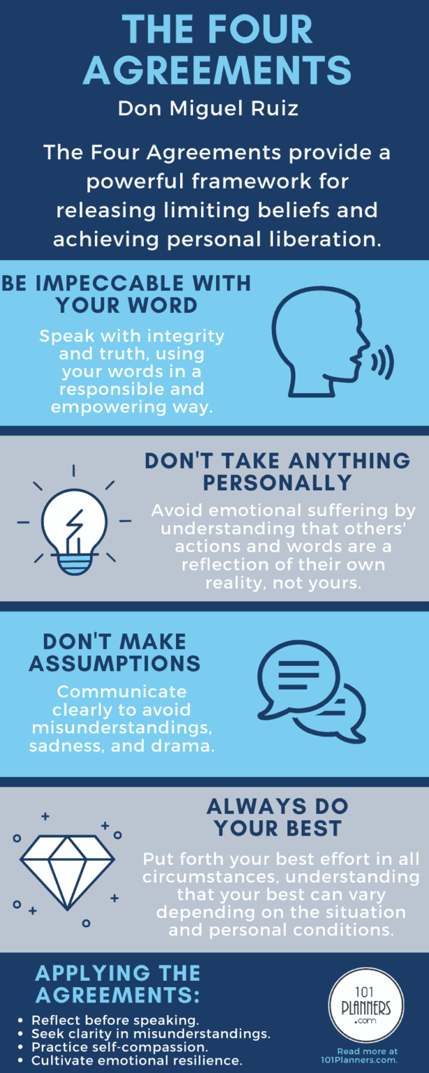 The Four Agreements Summary | Practical Tips on How to Use It